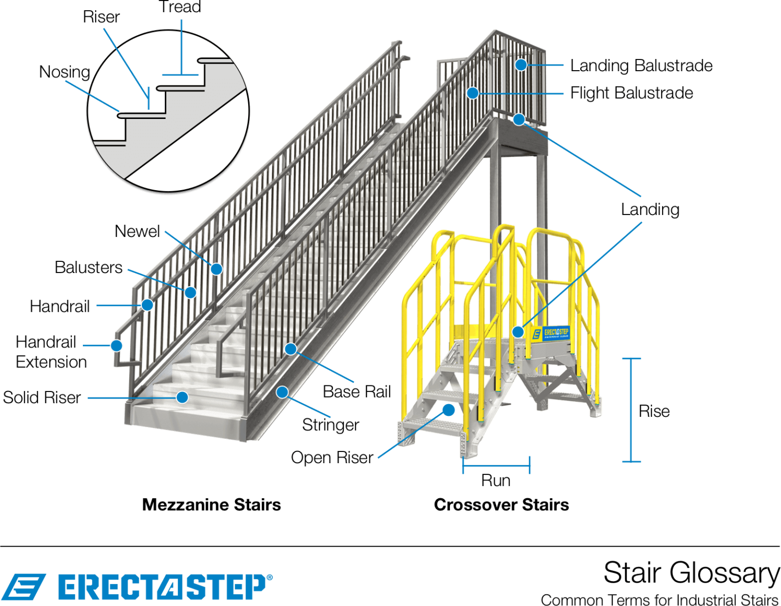 Stair Terminology and Types - Industrial stairs glossary by Erectastep
