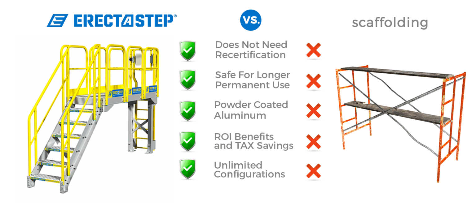 Temporary Scaffolding Alternative - ErectaStep Permanent Stairs