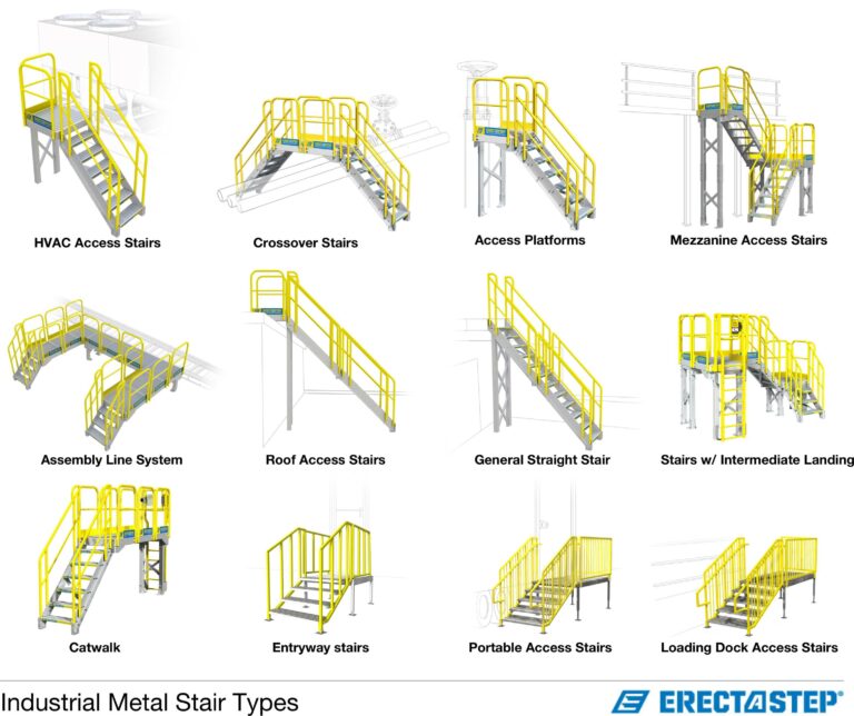 Common industrial metal stair configurations - ErectaStep