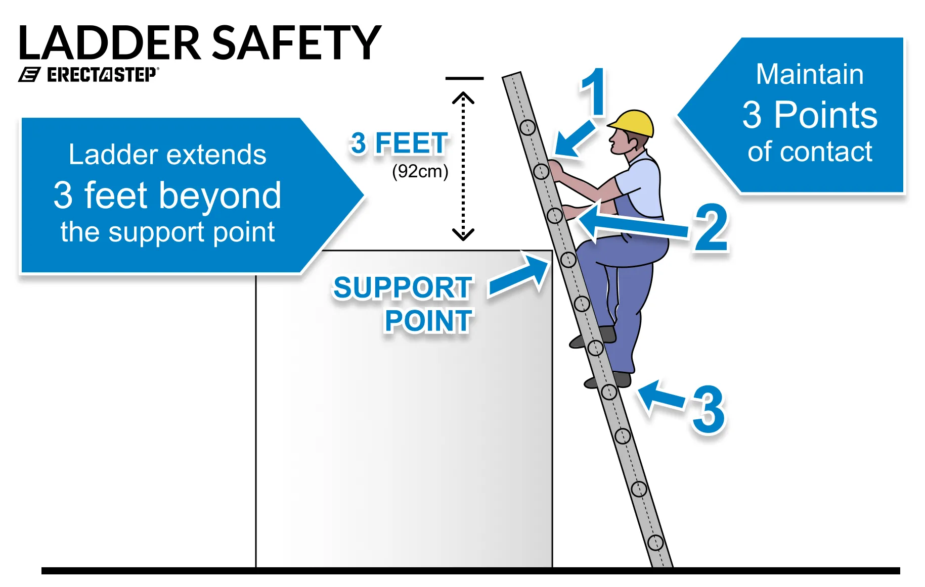 Stiles Unveiled The Backbone Of Ladders Increasing Safety
