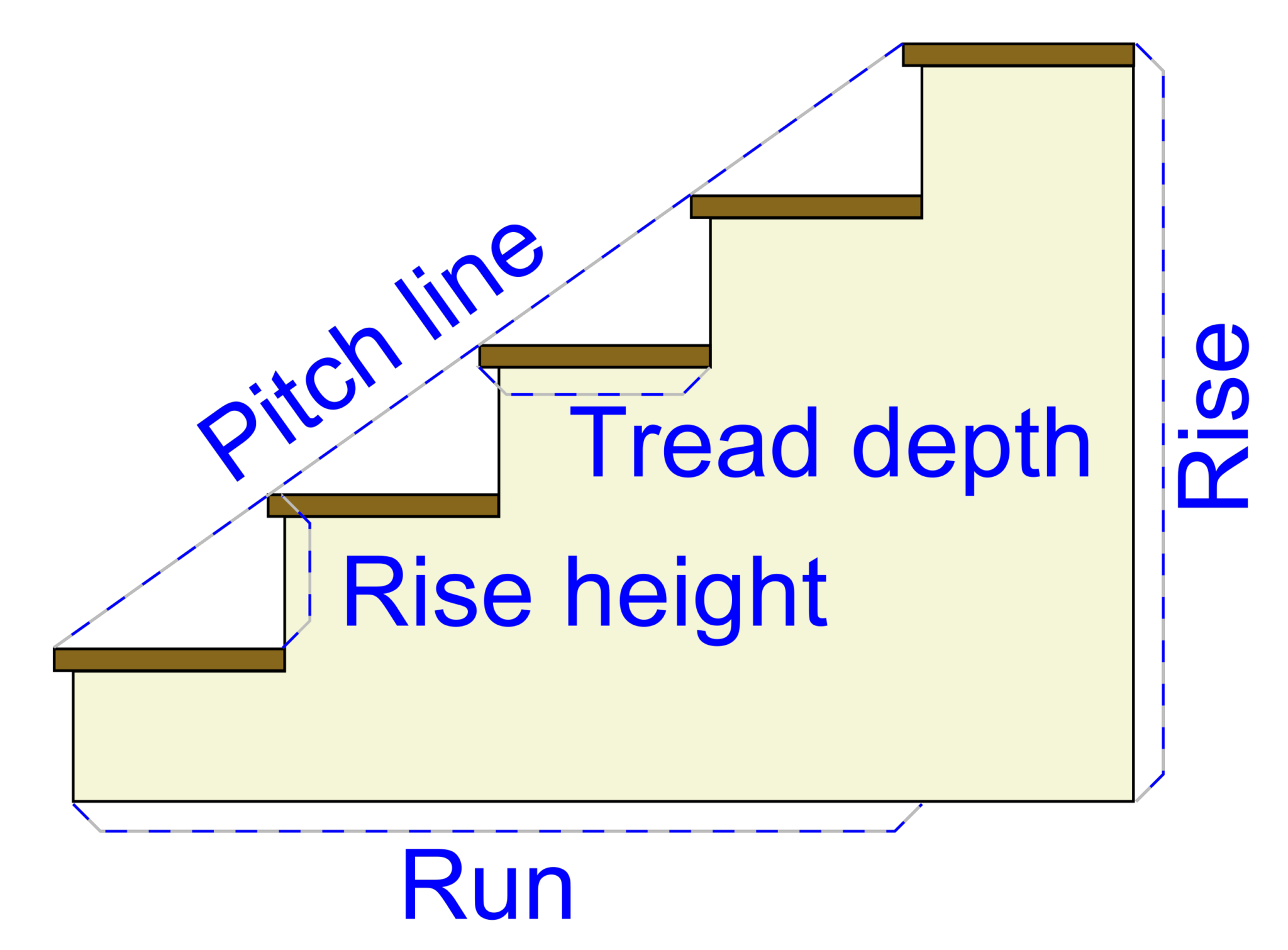 Rake | Understanding the Angle and Pitch of Stairs